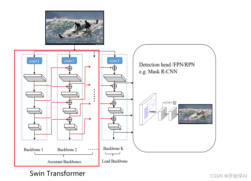 MMDetection自定义双主干Transformer模型（一）_双主干网络-CSDN博客