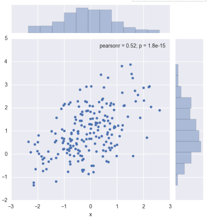 Seaborn的使用_python seaborn 分组内颜色渐变-CSDN博客