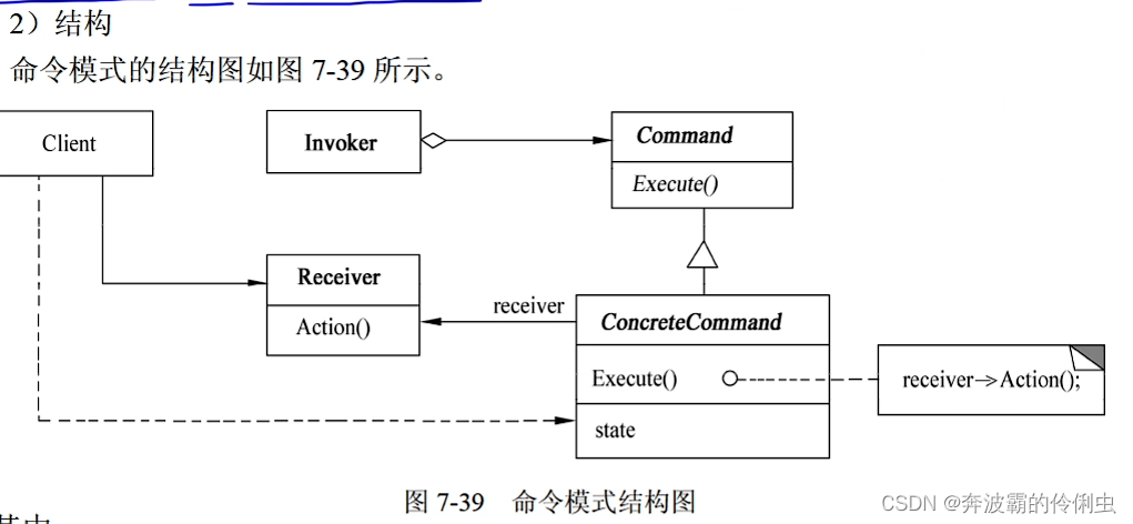 行为设计模式 命令（command） Csdn博客 