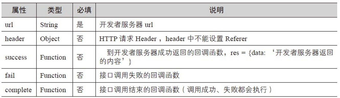 微信小程序开发-CSDN博客