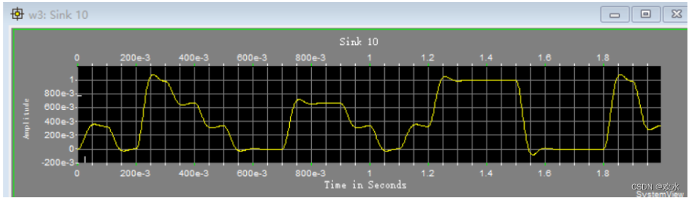 【精选】基于systemview 的MSK调制-CSDN博客