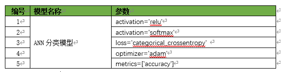 【项目实战】Python基于librosa和人工神经网络实现语音识别分类模型(ANN算法)项目实战_语音分类模型-CSDN博客