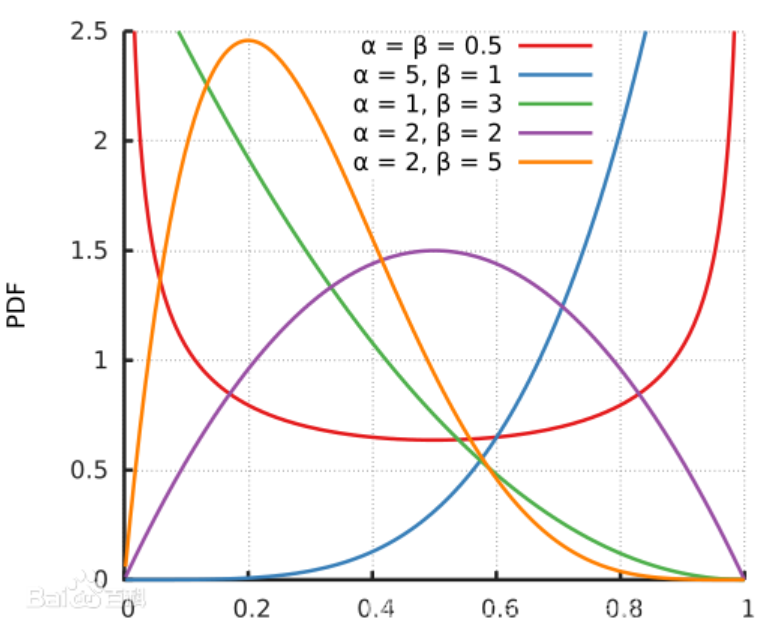Google 因果推断的CausalImpact 贝叶斯结构时间序列模型（二十二）_causal impact-CSDN博客