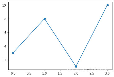 matplotlib_[ ]-CSDN博客