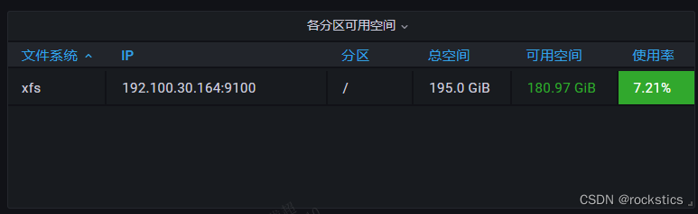 Prometheus监控node Export的磁盘信息没有正确区分系统盘和数据盘prometheus 获取服务区磁盘空间 Csdn博客