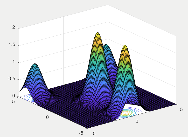 《Nature-Inspired Metaheuristic Algorithms》——萤火虫算法 FIREFLY ALGORITHM_萤火虫算法fa-CSDN博客