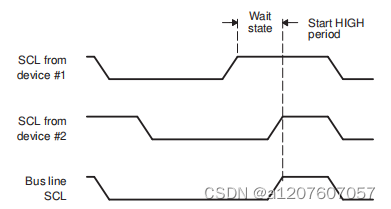 基于DSP 280025C的IIC通讯_280025 iic-CSDN博客