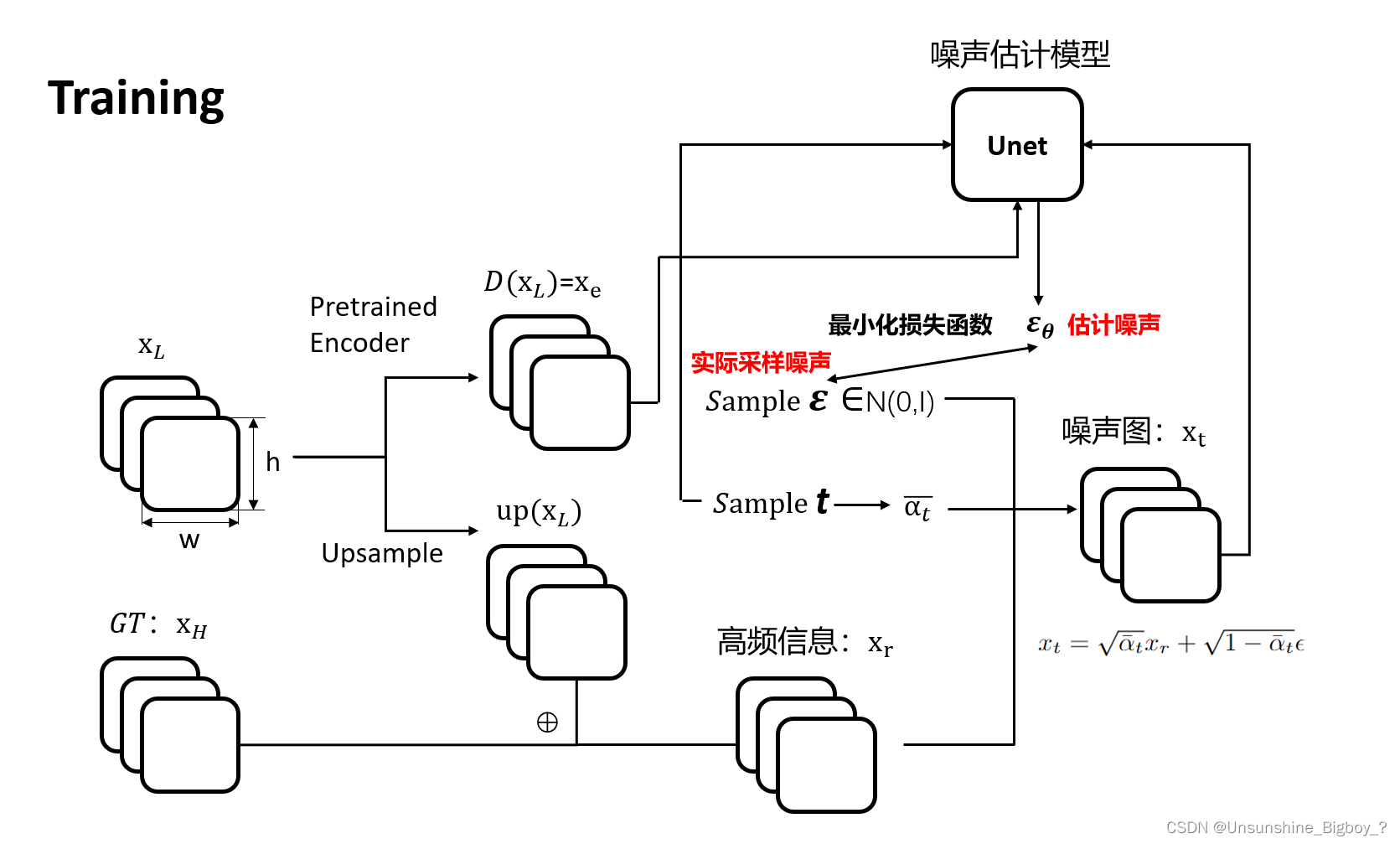 SRDiff: Single Image Super-Resolution with Diffusion Probabilistic Models 论文笔记-CSDN博客