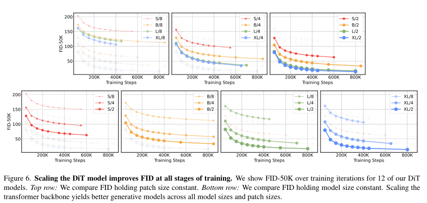 Scalable Diffusion Models with Transformers-CSDN博客