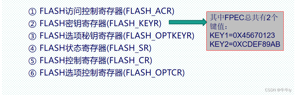 HAL库内部flash及IAP(boot)升级_hal flash-CSDN博客