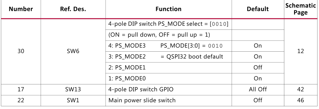 zcu104 用户手册阅读笔记_zcu104 qspi-CSDN博客