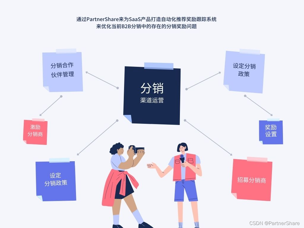 SaaS产品在B2B分销中的痛点和解决方案，从0到1实操案例分享_分销系统存在哪些痛点问题及对策-CSDN博客