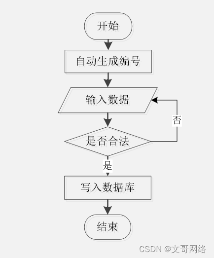 Springboot请销假勤务管理系统小程序的设计与实现yi70u 独有源码 如何选择高质量的计算机毕业设计请销假小程序 Csdn博客