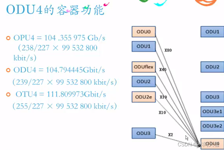 OTN光传送网（Optical Transport Network）&什么是OTN-CSDN博客