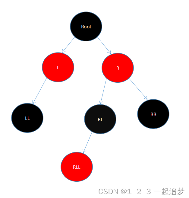Java之红黑树java 红黑树 Csdn博客