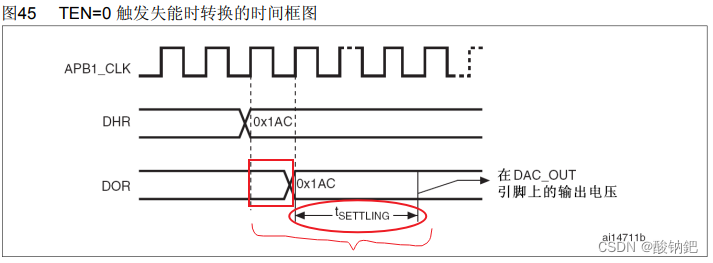 STM32—DAC详解_stm32 dac使用-CSDN博客