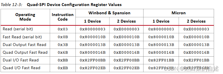 Xilinx ZYNQ 7000学习笔记三(qspi flash读写操作)-CSDN博客