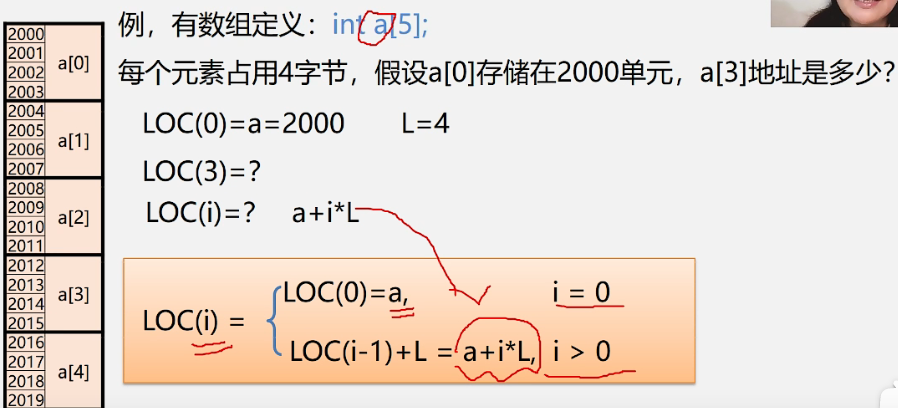 【3月第三周学习记录】数据结构与算法王卓 第四章串，数组和广义表 数组 Csdn博客