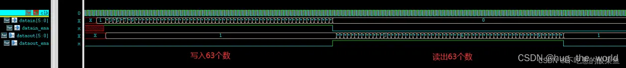 矩阵转置verilog实现verilog实现矩阵转置 Csdn博客