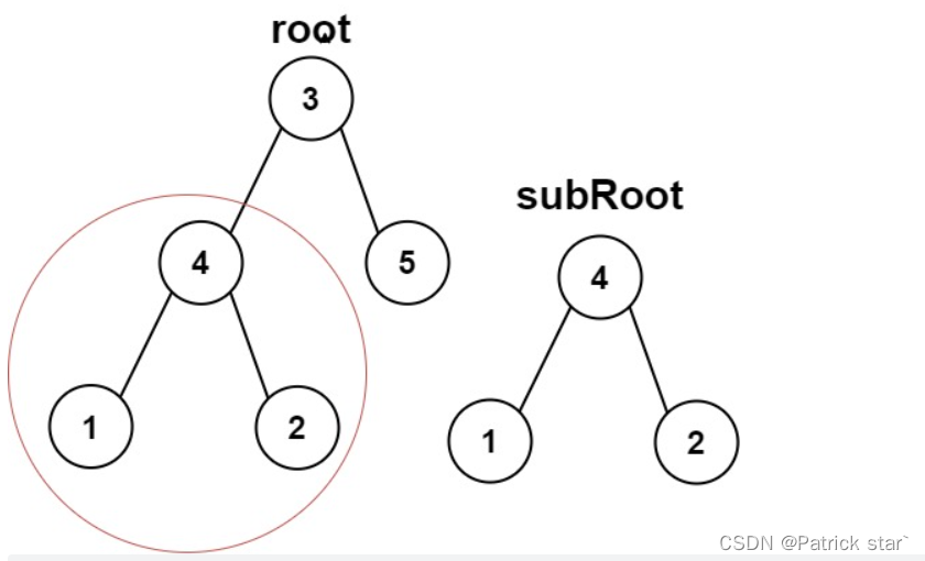 【力扣】另一棵树的子树_另一颗树的子树-CSDN博客