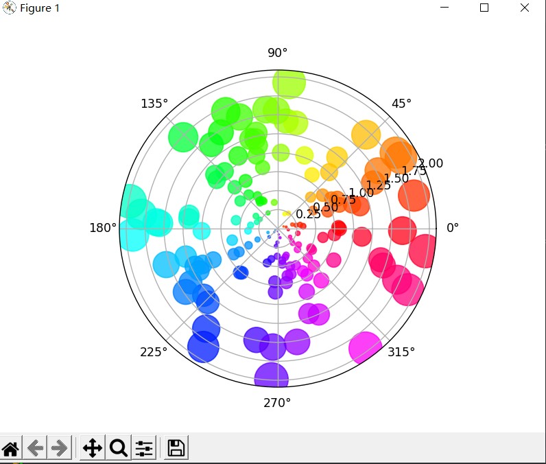 Matplotlib学习：布局格式_plt.subplots返回值-CSDN博客