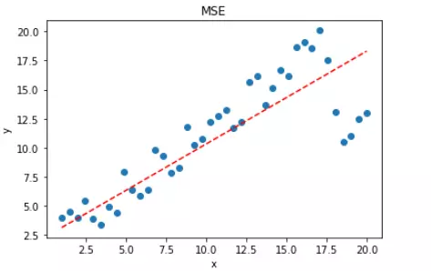 序列预测中损失函数详解-MAE、MAPE、RMSE、Huber_mape损失函数-CSDN博客