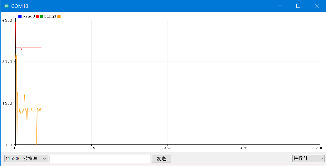 arduino 多个超声波模块HC-SR04 Newping.h库的使用——摆脱万恶的阻塞等待-CSDN博客