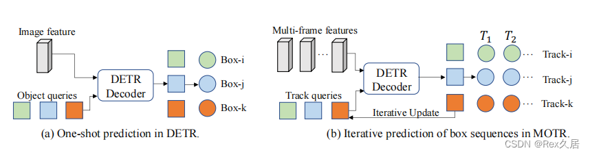【MOT】多目标追踪学习笔记之MOTR_motr复现-CSDN博客