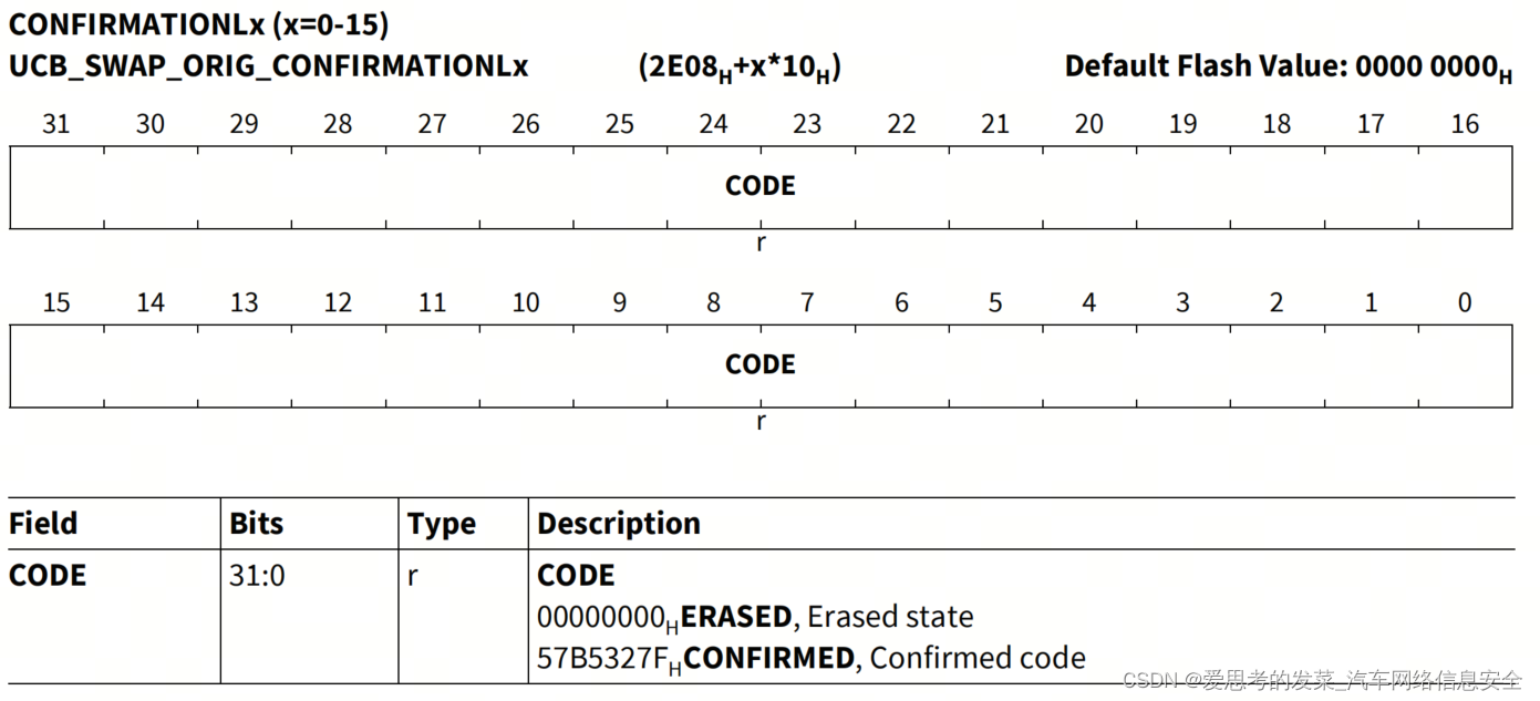 AURIX TC3XX SOTA详解_aurix uart-CSDN博客