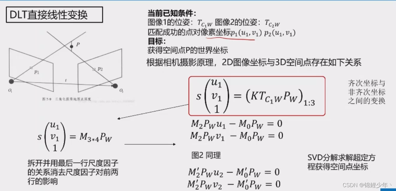 Orbslam3orbslam3用了什么算法 Csdn博客 