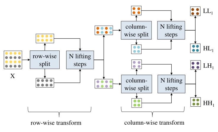 端到端的图像压缩----《End-to-End Optimized Versatile Image Compression With Wavelet-Like T ransform》论文笔记 ...