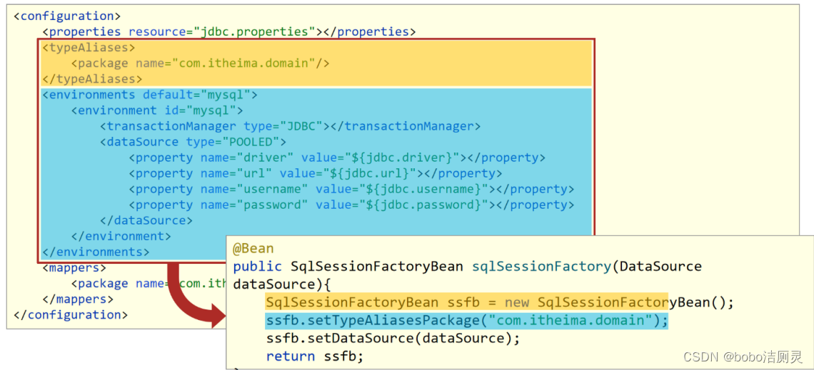 Spring整合mybatis，JUnit_junit4 spring mybatis-CSDN博客