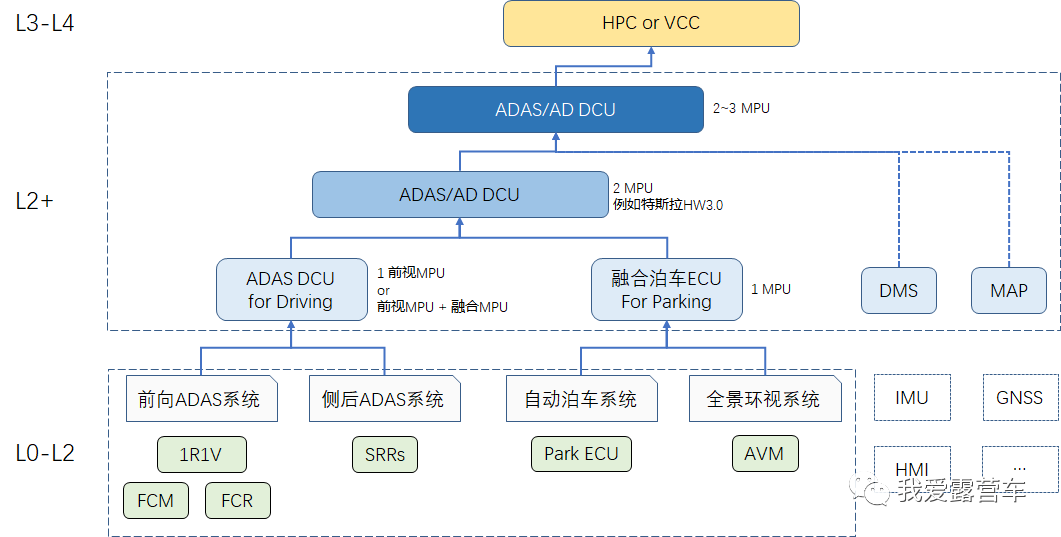 ad中使用智能粘贴_ADAS/AD专题1万字讲透量产智能驾驶系统方案_ryycy-CSDN博客