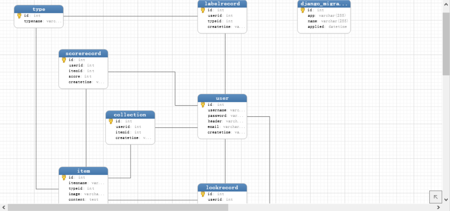 Python+Django+Mysql个性化新闻推荐系统 在线新闻推荐系统 基于用户、项目、内容的协同过滤推荐算法 WebNewsRSMPython python实现协同过滤推荐算法实现 源 ...