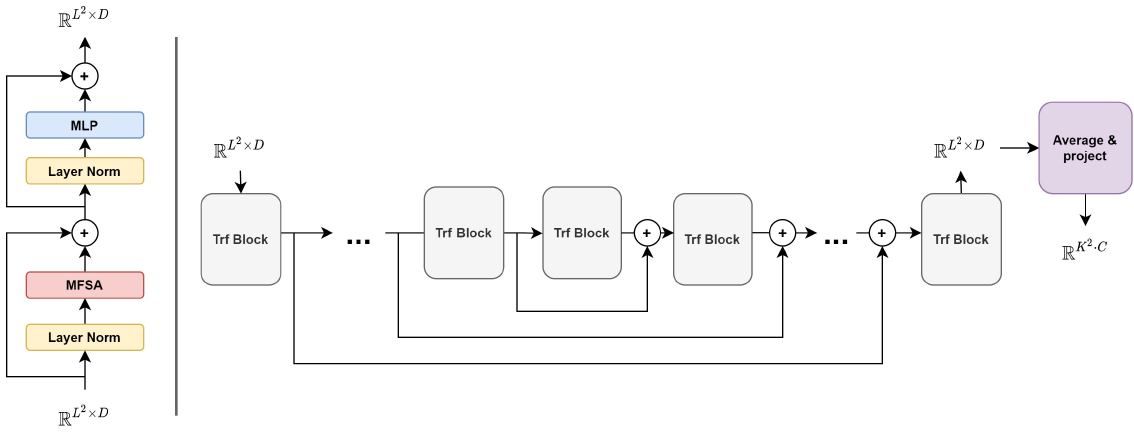 用于异常检测的Transformer - InTra《Inpainting Transformer for Anomaly Detection》_transformer异常检测-CSDN博客