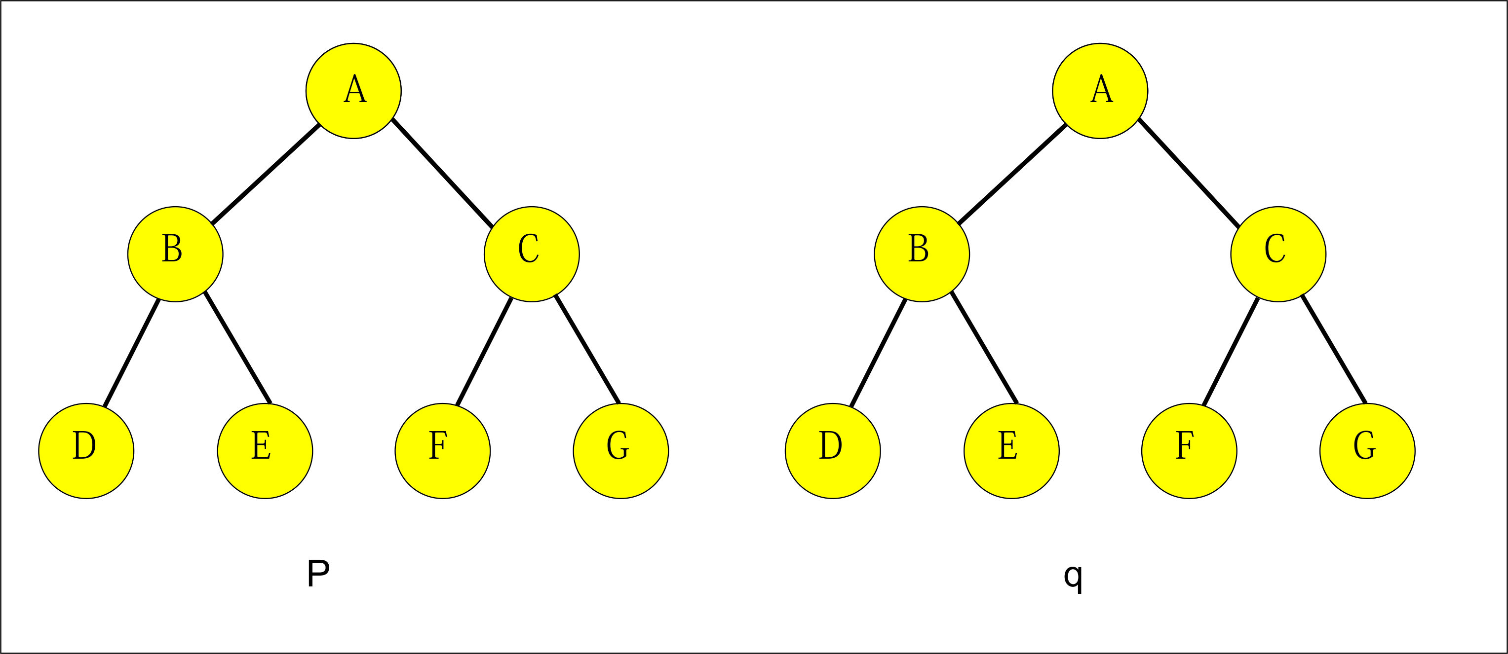 Leecode 第100题 ：相同的树 C语言完整版_maxdepth(t->lchild)-CSDN博客