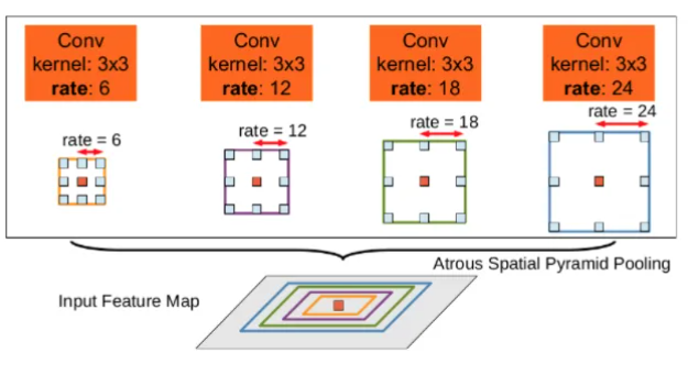 CNN中的即插即用小模块汇总_即插即用模块-CSDN博客