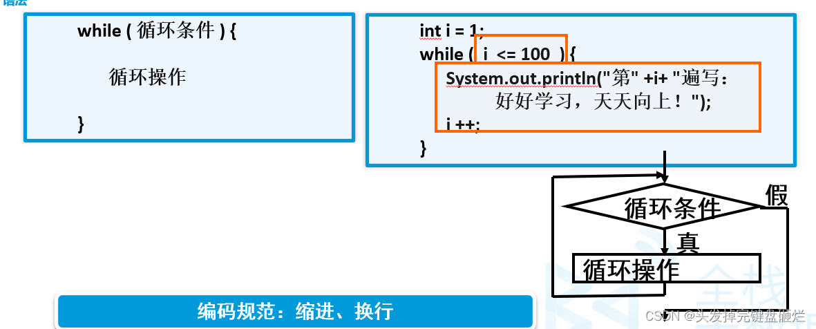 Java学习之路 Java基础（基本的循环结构和选择结构）start End区域中填充代码使程序能输出如下效果 Csdn博客 