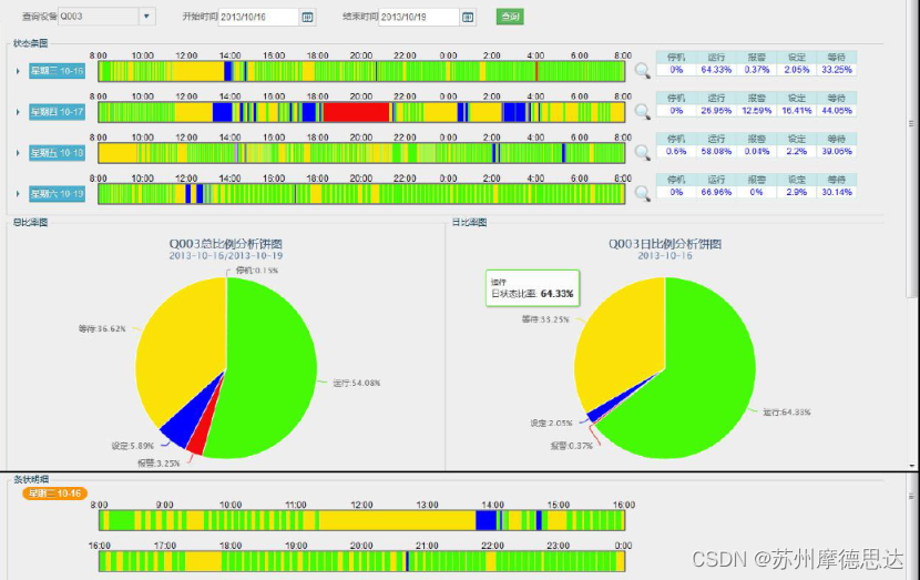 MDC设备数据采集分析系统实施方案_数据采集实施方案-CSDN博客