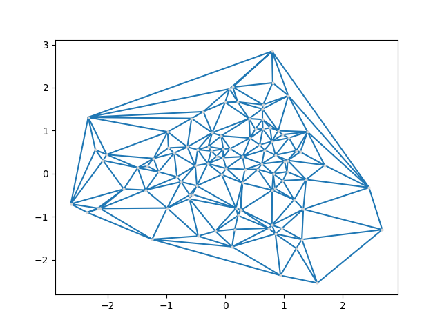 Matplotlib系列(四)：二维绘图_matplotlib中二维图指什么-CSDN博客