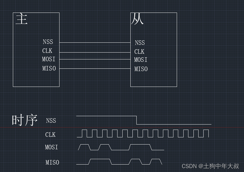 NUC970实现SPI通信-CSDN博客