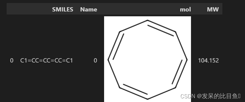 RDKit|分子读取_rdkit加载mol2文件-CSDN博客