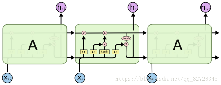 全网最细：论文《Chinese NER Using Lattice LSTM》 模型详细讲解-CSDN博客