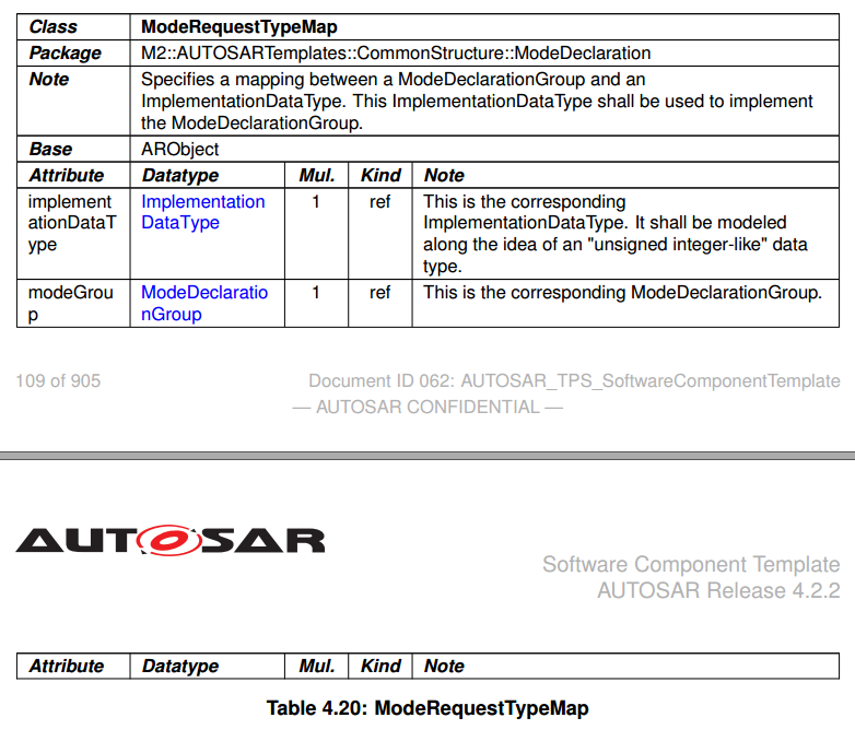 904_AUTOSAR_TPS_SoftwareComponentTemplate14_通信模式以及参数通信_autosar modeswitchevent-CSDN博客