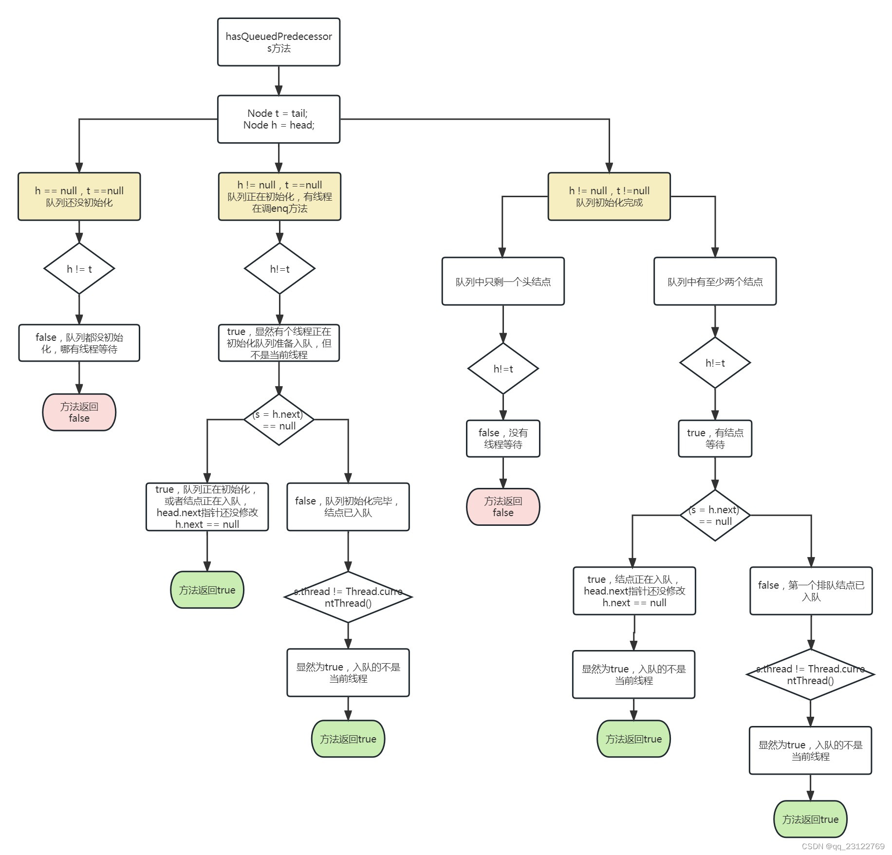 Java基础 Reentrantlockjava Reentrantlock Csdn博客