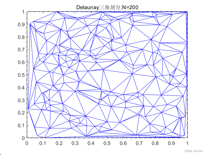 Delaunay三角网（MATLAB）_matlab delaunay-CSDN博客