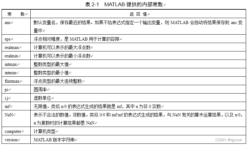 Matlab零基础入门:常量和变量matlab定义常数a Csdn博客 6734