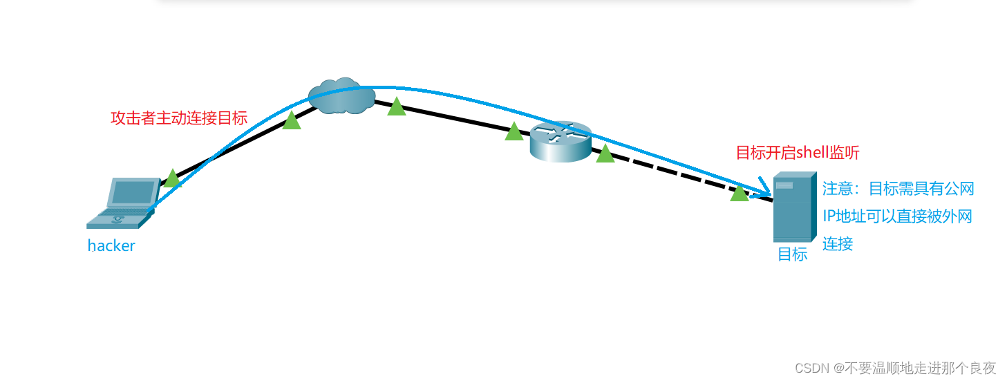 【笔记】web安全基础_cwe89 怎么修复-CSDN博客