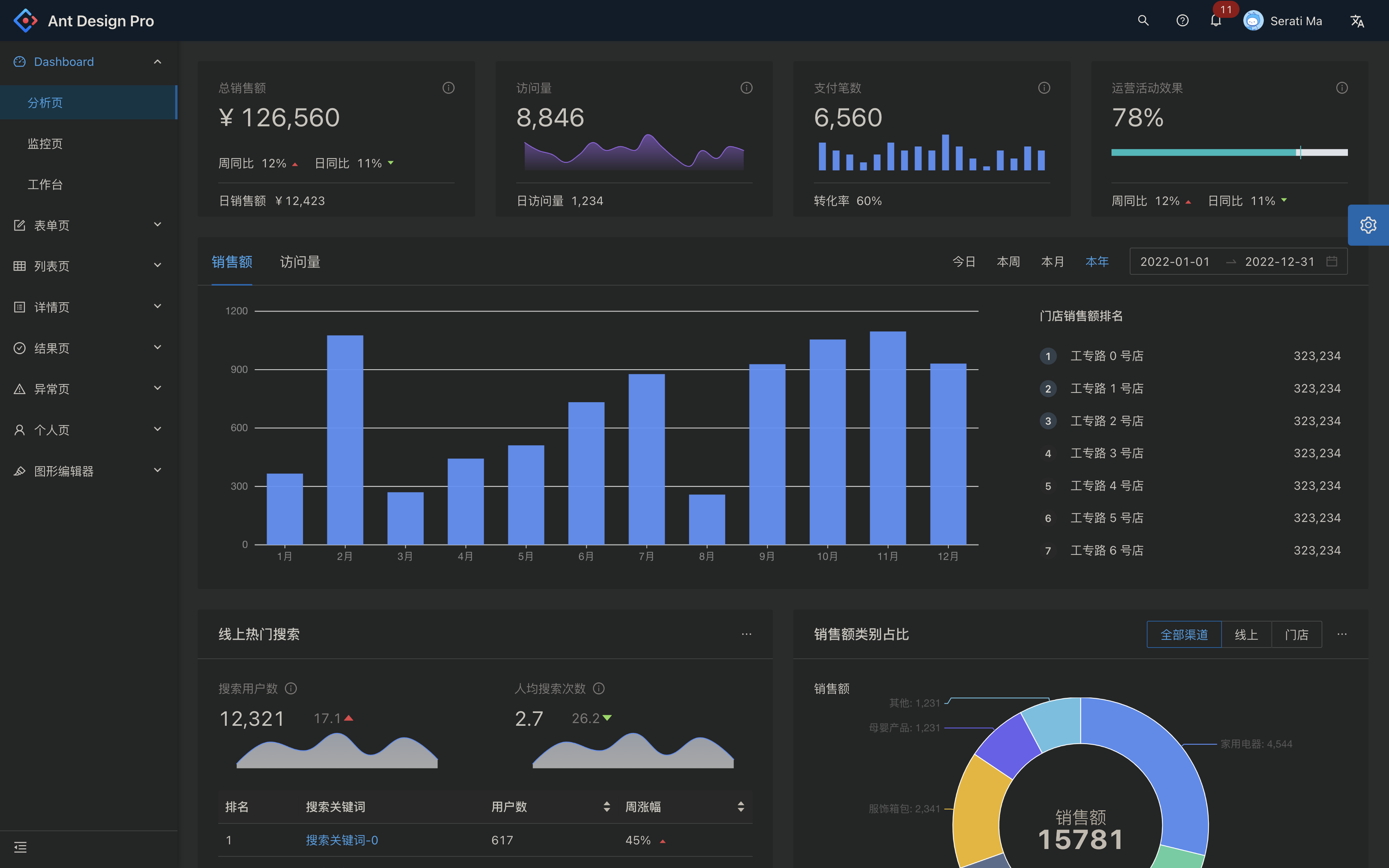 【前端】Ant Design Pro和Arco Design Pro非技术对比_arco design vs ant design-CSDN博客