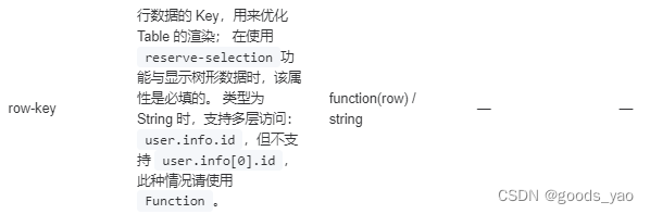 Table 展开行功能,打开展开项和关闭展开项 El Table Column Type Expand Csdn博客